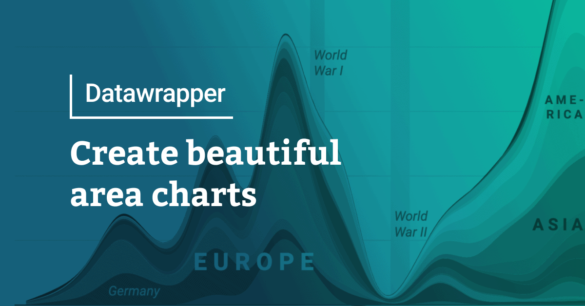 Area charts by Datawrapper: Beautiful, interactive, responsive.