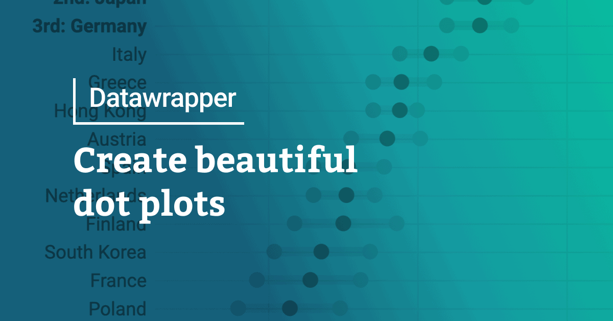 Dot plots by Datawrapper: Simple to create & embed.