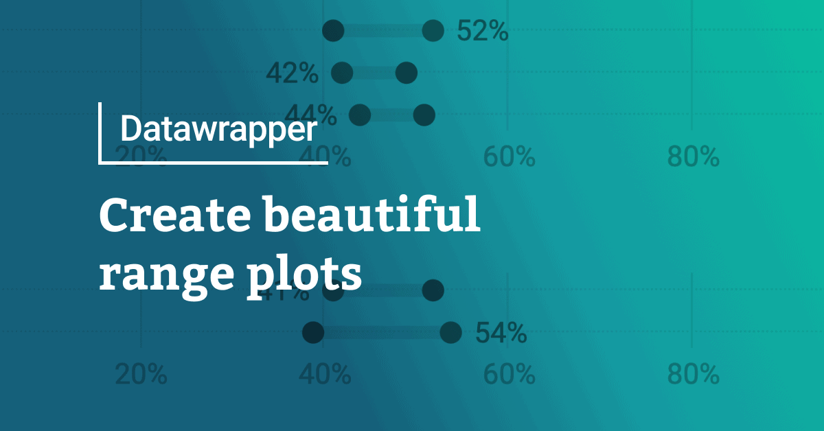 Range Plots By Datawrapper Simple To Create And Embed 6015